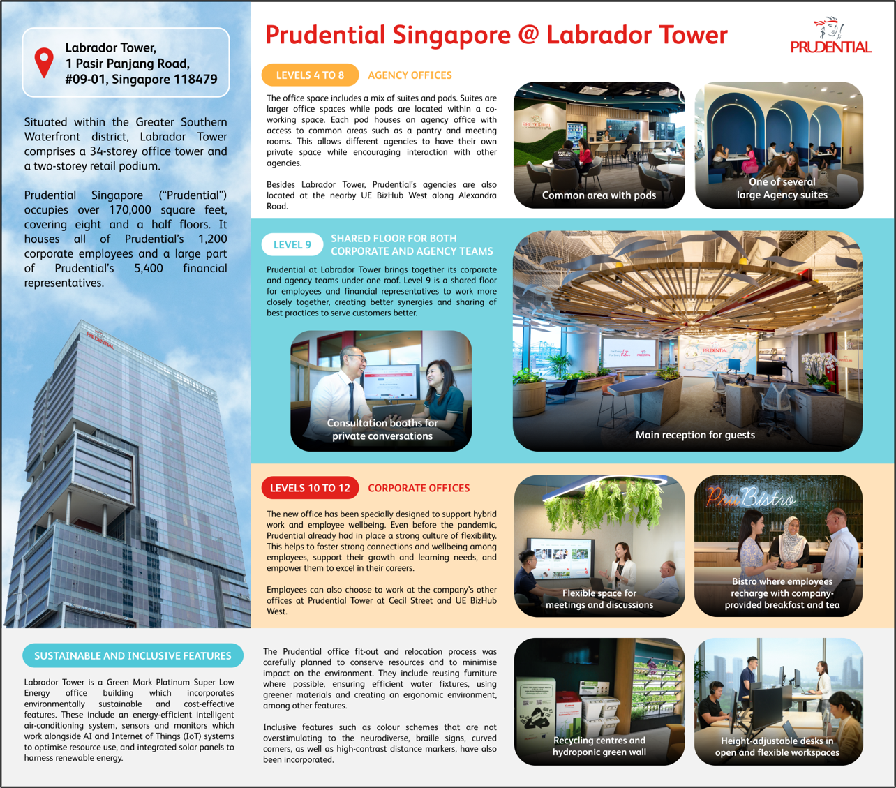 Prudential announces $880,000 community investment to celebrate SG60 and its move to Labrador ...